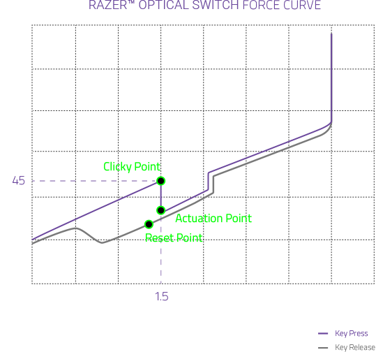 Razer Keyboard Switch - The All New Razer Opto-Mechanical Switch ...