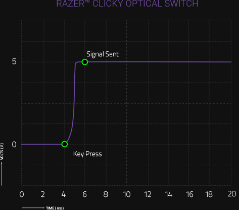 Razer Keyboard Switch - The All New Razer Opto-Mechanical Switch