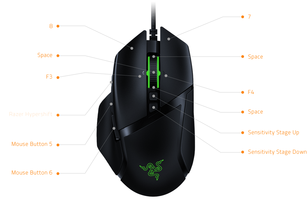 Temiz Isim Par a Razer Mouse Switch E itmen D v al t r labilir